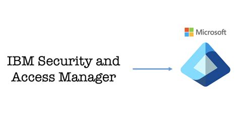 solution overview migrating apps from ibm security access manager