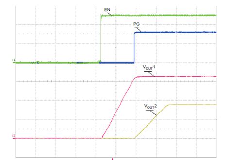 Power Management Ics Part 1 Pmic Functions