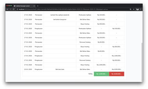 Panduan Lengkap Laravel Untuk Pemula Dari Dasar Sampai Membuat Aplikasi