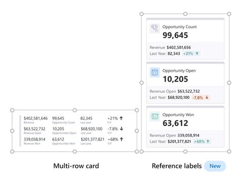 Power Bi Blog Reference Labels Quant Insights Network