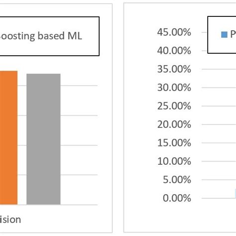 The Classification Experiment Results Between Ocsvm And Machine