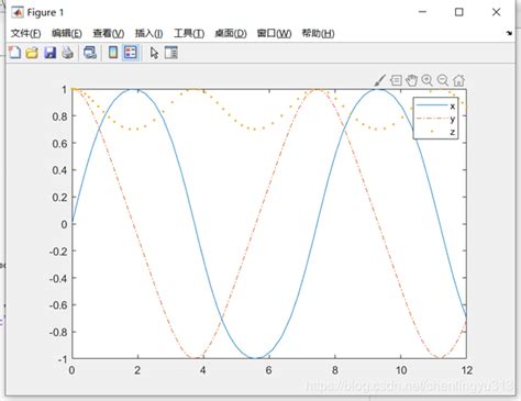 Matlab之odematlab Ode Csdn博客 Matlab之odematlab Ode Csdn博客