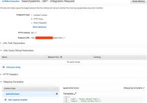 Aws Api Gateway Not Working Same After Deploying Api Stack Overflow