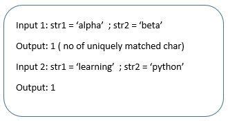 Program To Find The Total No Of Characters Common In Two Given String Using Python Go Coding