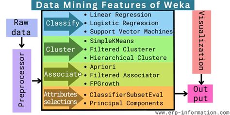 Weka Features Advantages And Disadvantages