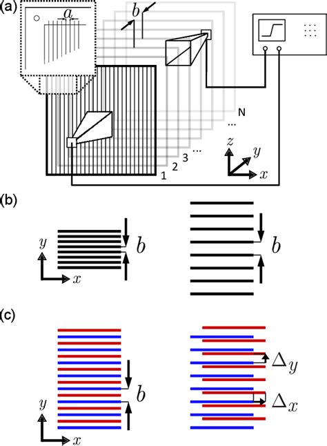 Figure 4 From Tunable Wire Metamaterials For An Axion Haloscope Semantic Scholar