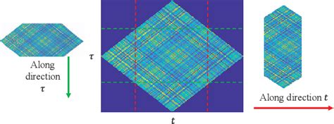 Figure 1 From Sparsity Based Time Frequency Analysis For Automatic Radar Waveform Recognition