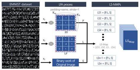 applied sciences free full text line segment feature analysis