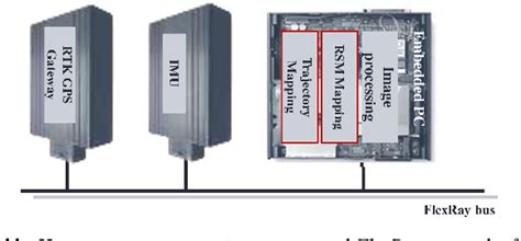 Figure 11 From Development Of Localisation And Mapping Software For Autonomous Cars Semantic