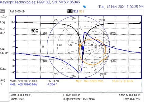 Loop Antenna Design