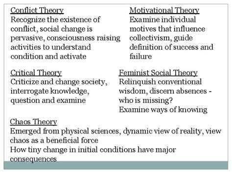 Understanding Applying Macro Theory Sowk 4007 Community Macro