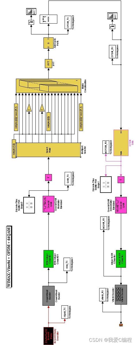 M基于simulink的qam Wimax通信系统仿真 我爱c编程 博客园