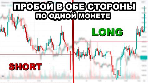 КАК ОТРАБОТАТЬ 2 СИТУАЦИИ ПО МОНЕТЕ СКАЛЬПИНГ ПРОБОЙ УРОВНЯ РАЗБОР СДЕЛОК Youtube