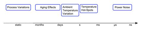 2 Temporal Classification Of Variations Download Scientific Diagram