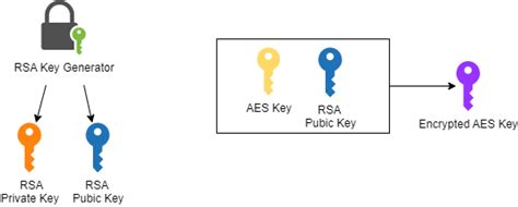 GitHub UIT20520649 Cryptography Project Efficient And Secure File Transfer In Cloud Through