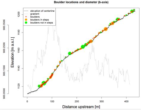 Overlay Two Circles In A Legend Of An R Plot Stack Overflow