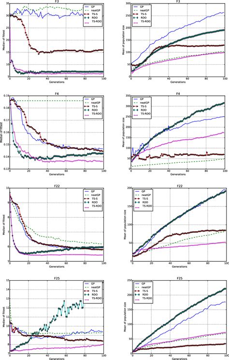 Figure 1 From Semantic Tournament Selection For Genetic Programming
