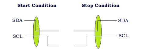 Communication Protocols In Embedded Systems Types Advantages And Disadvantages