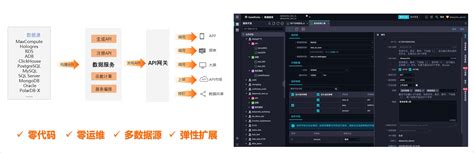 Dataworks数据服务的功能 大数据开发治理平台 Dataworks 阿里云