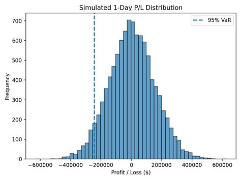 Symbolic Computation In Python With Sympy By Trade Mamba Medium