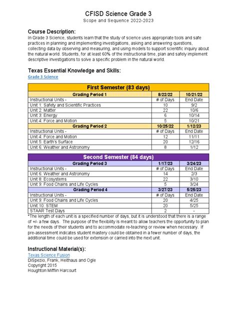 3rd science scope and sequence 2022 pdf