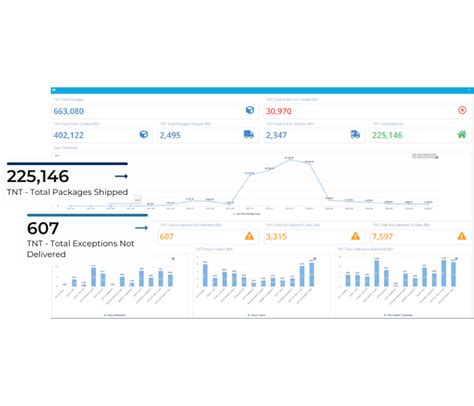 Shipping Analytics Enveyo Insights