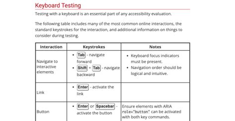 unlocking keyboard accessibility a practical guide for web developers