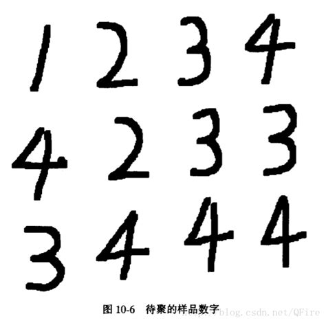 遗传算法精要 csdn博客