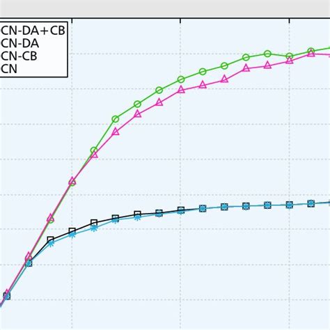 CSMA CA Flowchart Adopted From Data Communications By Forouzan B And Download Scientific