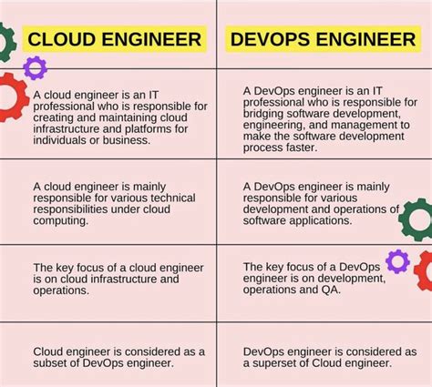 ann a on linkedin like share devop cloudsecurity devsecops