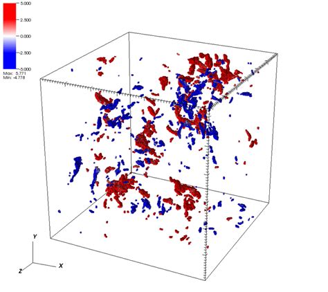 6 threshold plot u 6 download scientific diagram