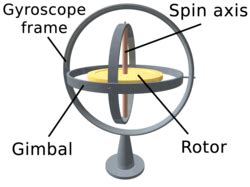Accelerometer VS Gyroscope How To Differentiate Between The Two Sensors