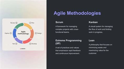 Mastering Agile Transform Your Development Process With Iterative