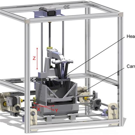 Multi View Cartesian Robot The Image Was Obtained With Solidworks 2020 Download Scientific