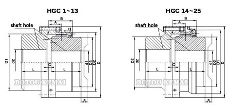 Gear Coupling Size Chart A Visual Reference Of Charts Chart Master