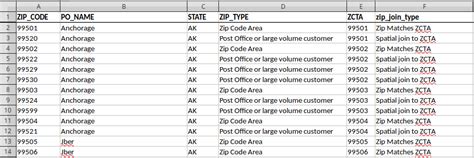 the trouble with zip codes solutions for data analysis and mapping