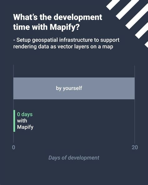 Mapify Iot On Linkedin Nocode Datavisualization Realtimemaps Locationintelligence