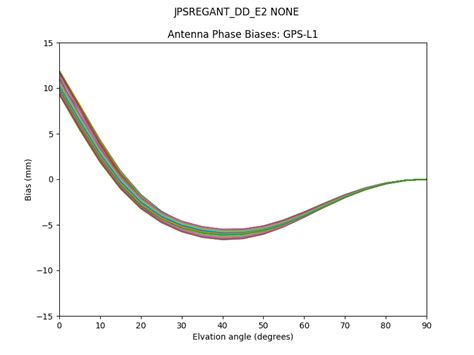 Antenna Information For Jpsregant Dd E2 None