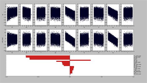 Python Add A Subplot At The End Of Each Row Of Subplots Stack Overflow