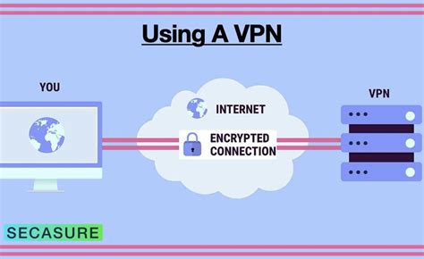 Cybersecurity Vpn Onlineprivacy Infosec Digitalsafety Protectyourdata Secasure