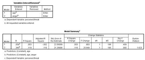solved variables entered removed variables removed variables