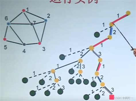 回溯法算法学习回溯算法 Csdn博客