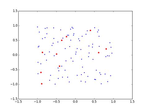 Import Matplotlib