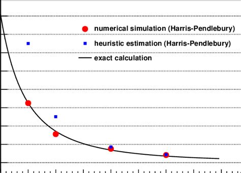 Enhancement Of The Geometric Phase Effect Calculated For The Oill Trap