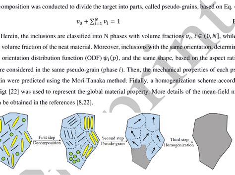 Description Of The Mean Field Homogenization Process Download Scientific Diagram