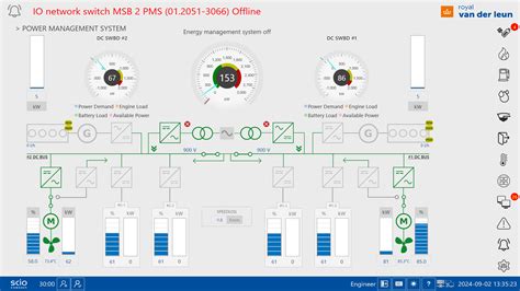Future Proof Solutions Van Der Leun
