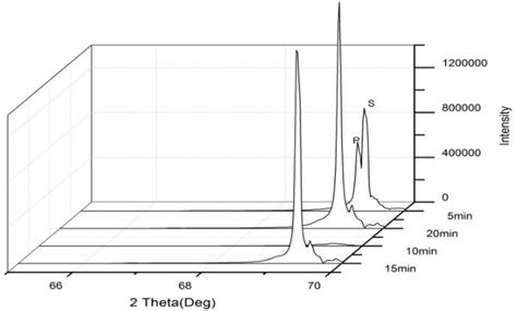 Figure 1 From Structural Properties Of Porous Silicon Layers