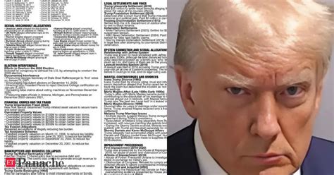 ‘cheat Sheet Recording Donald Trumps Entire Conviction Record