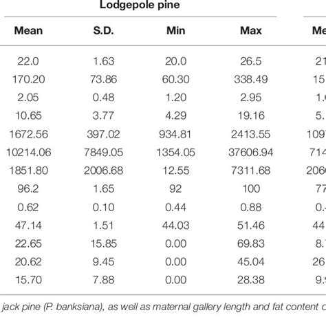 mean measurements of variables measured in experimental trees and for
