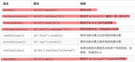Jquery 常用 Api （ 选择器 样式操作 动画效果）ol Itemsiblingslicss